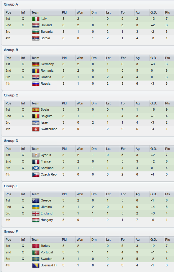 UEFA EURO 2024 Qualifying Draw Simulator We Global Football | atelier ... UEFA EURO 2024 Qualifying Draw Simulator We Global Football | atelier ...